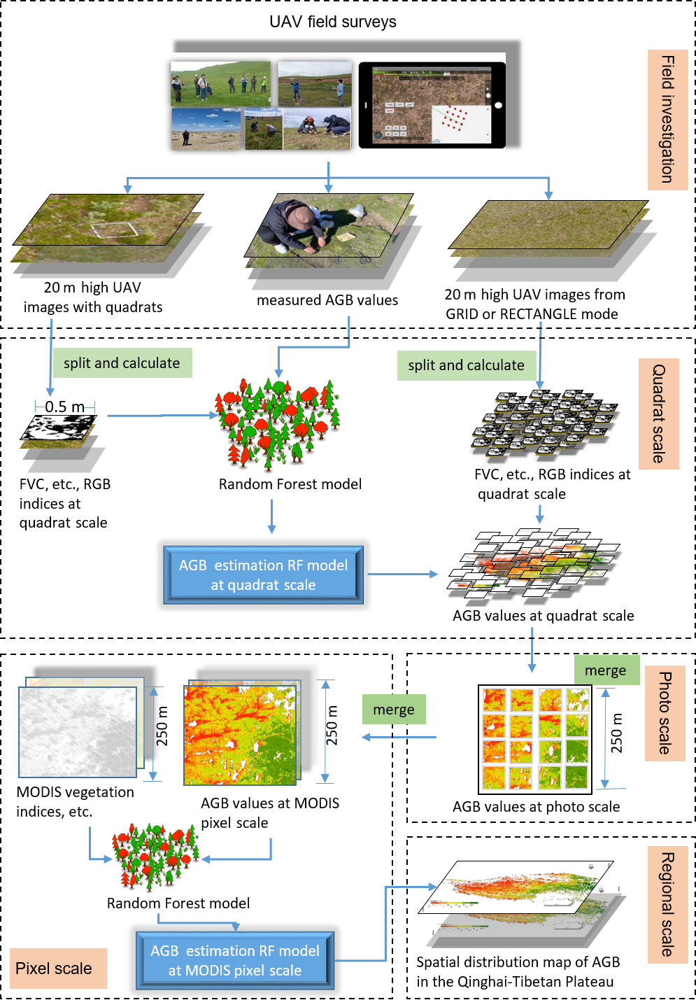 我院张慧芳博士在 Earth System Science Data上发表最新研究成果